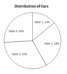 Pie Chart 13 - COMPLETE SUCCESS